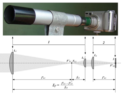 DataPlenoptic/ Conceptos