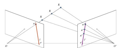 DataPlenoptic/ Conceptos