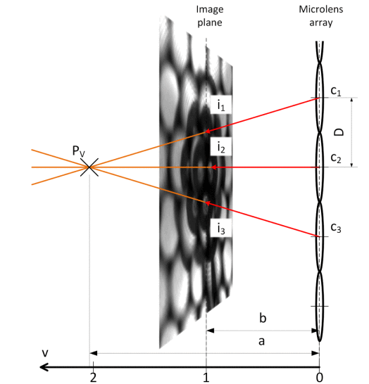 DataPlenoptic/ Explora