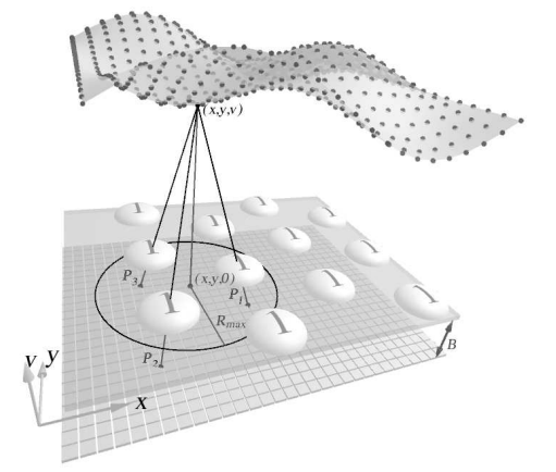 DataPlenoptic/ Explora