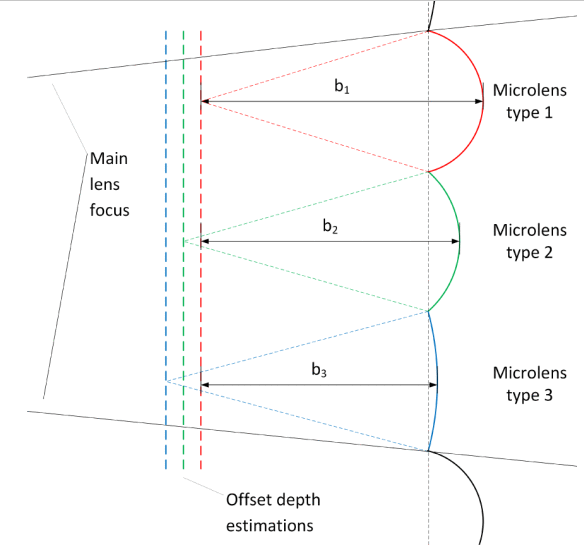 DataPlenoptic/ Explora