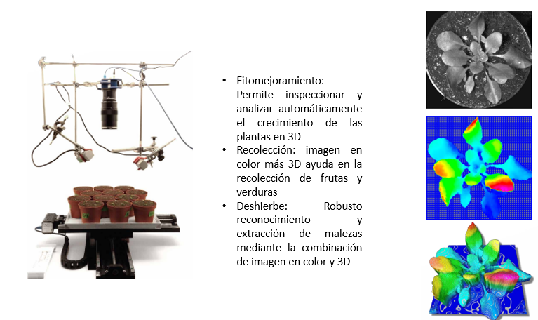 DataPlenoptic/ Aplicaciones