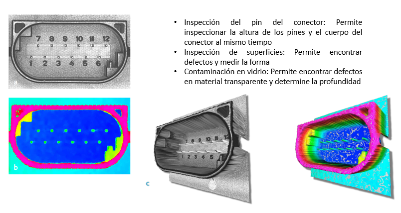 DataPlenoptic/ Aplicaciones