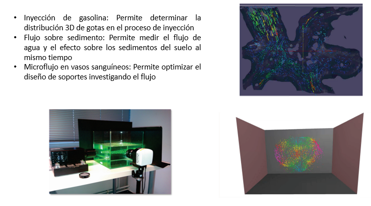 DataPlenoptic/ Aplicaciones