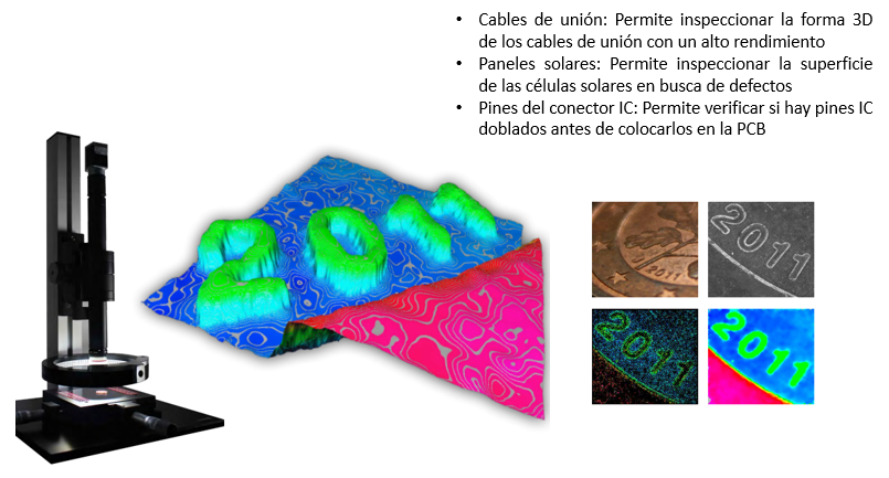 DataPlenoptic/ Aplicaciones