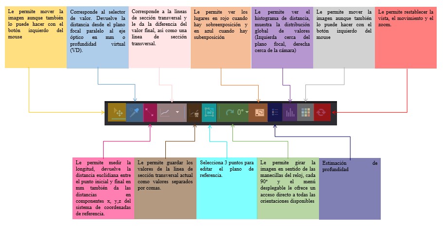 DataPlenoptic/ Uso RxLive