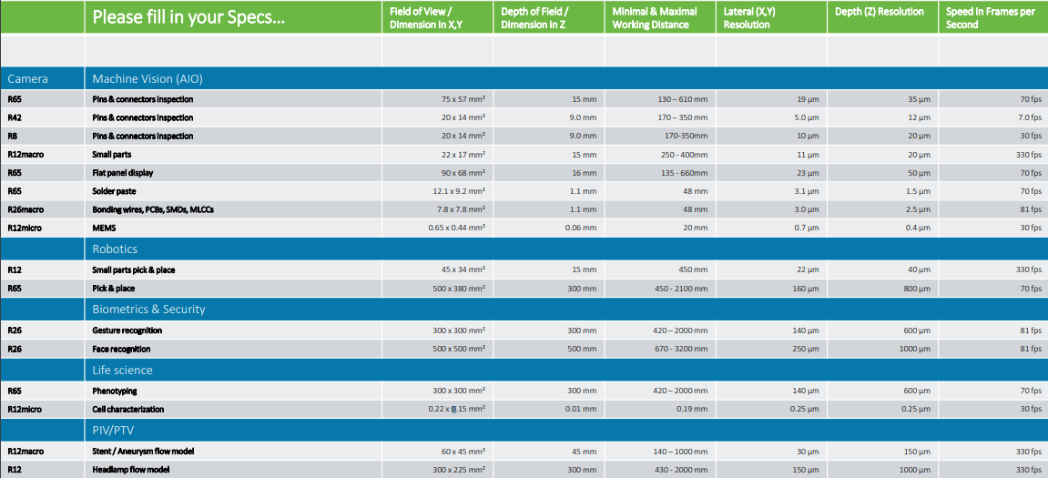 DataPlenoptic/ Aplicaciones