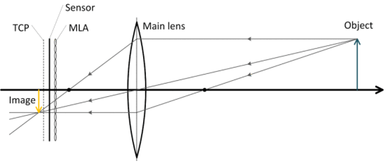 DataPlenoptic/ Explora